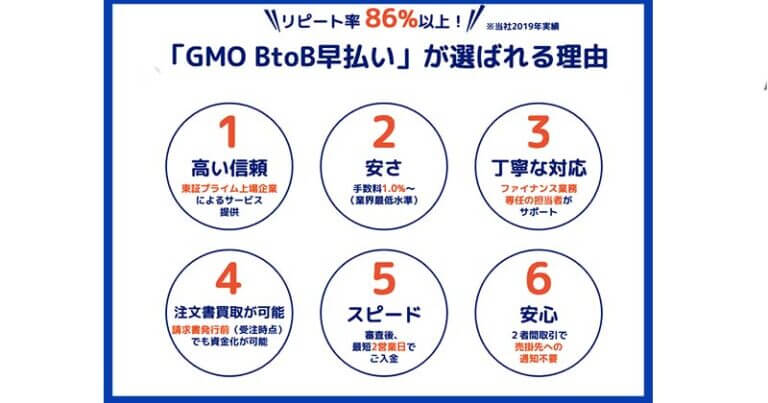 GMO BtoB早払いサービスの手数料・口コミ・審査基準などを徹底調査！1 - ファクタリングナビ
