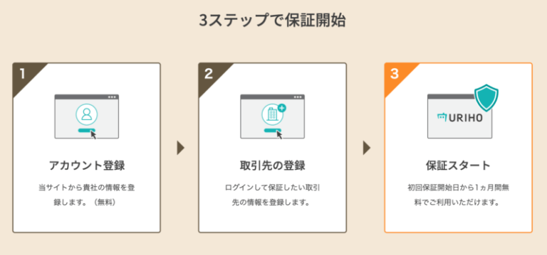 「URIHO（ウリホ）」の仕組み・評判・特徴・メリット・デメリット・を徹底解説!1 - ファクタリングナビ